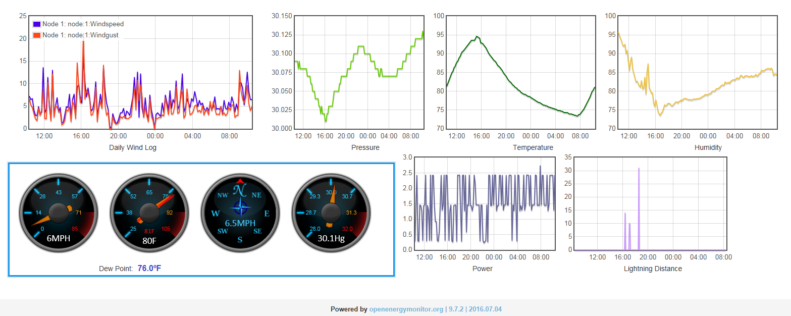 Wireless Weather Station Update – TINKERING CONNECTION